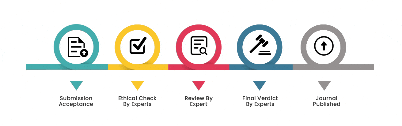 Explore Our Resources | Manuscript Publication